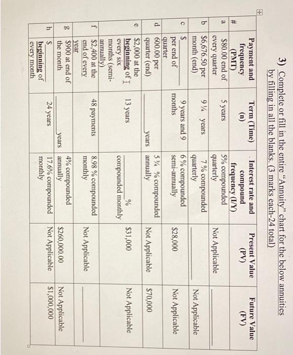 3) Complete or fill in the entire "Annuity" chart for | Chegg.com
