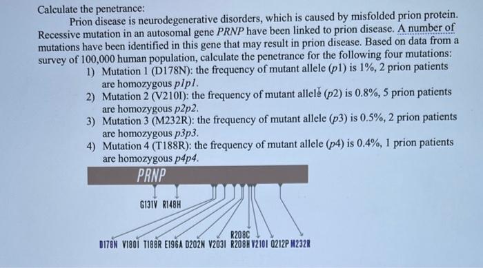 Solved Calculate the penetrance: Prion disease is | Chegg.com