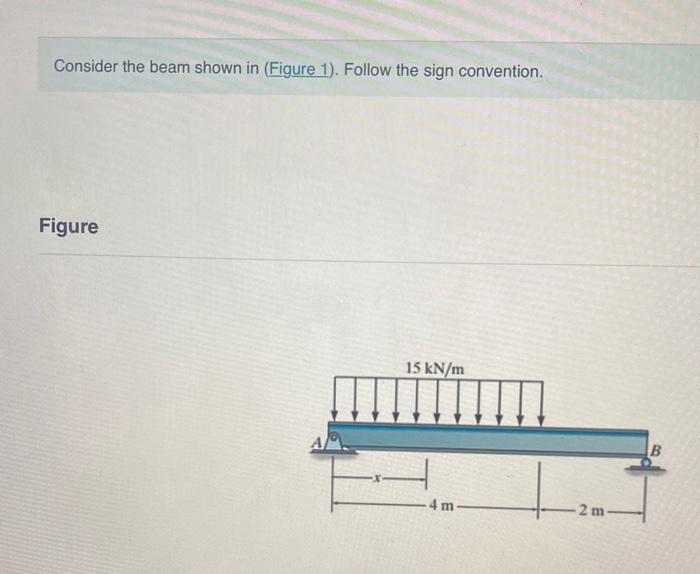 Solved Consider the beam shown in (Figure 1). Follow the | Chegg.com