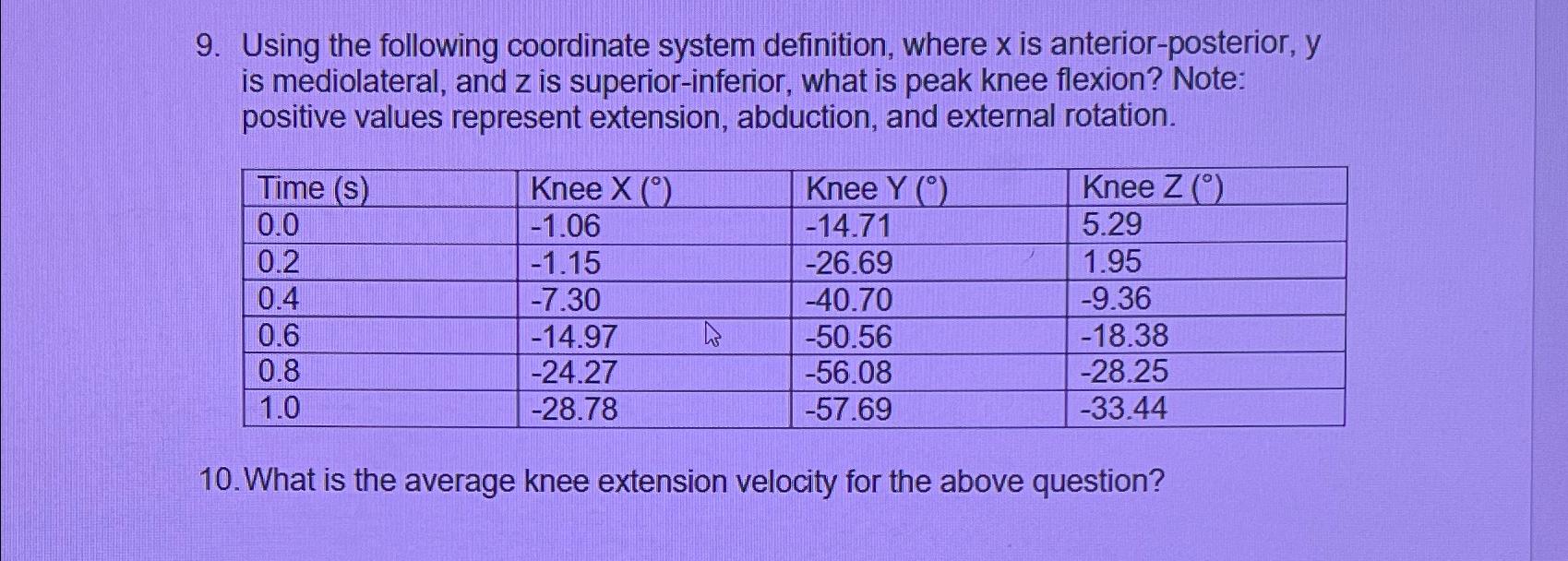 Solved Using the following coordinate system definition, | Chegg.com