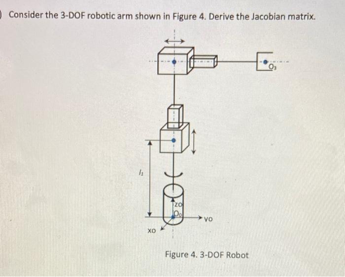 Solved Consider the 3-DOF robotic arm shown in Figure 4. | Chegg.com