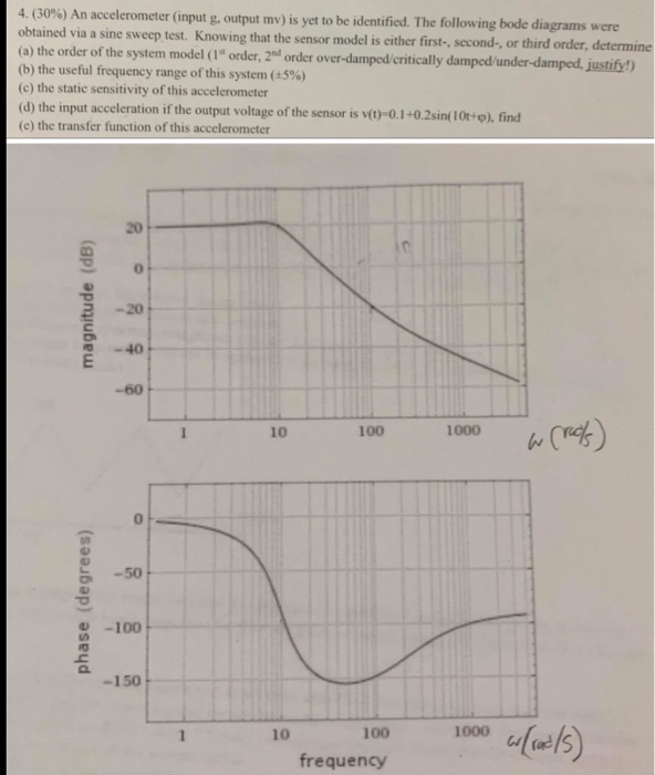 Solved 4. (30%) An accelerometer (input g, output mv) is yet | Chegg.com