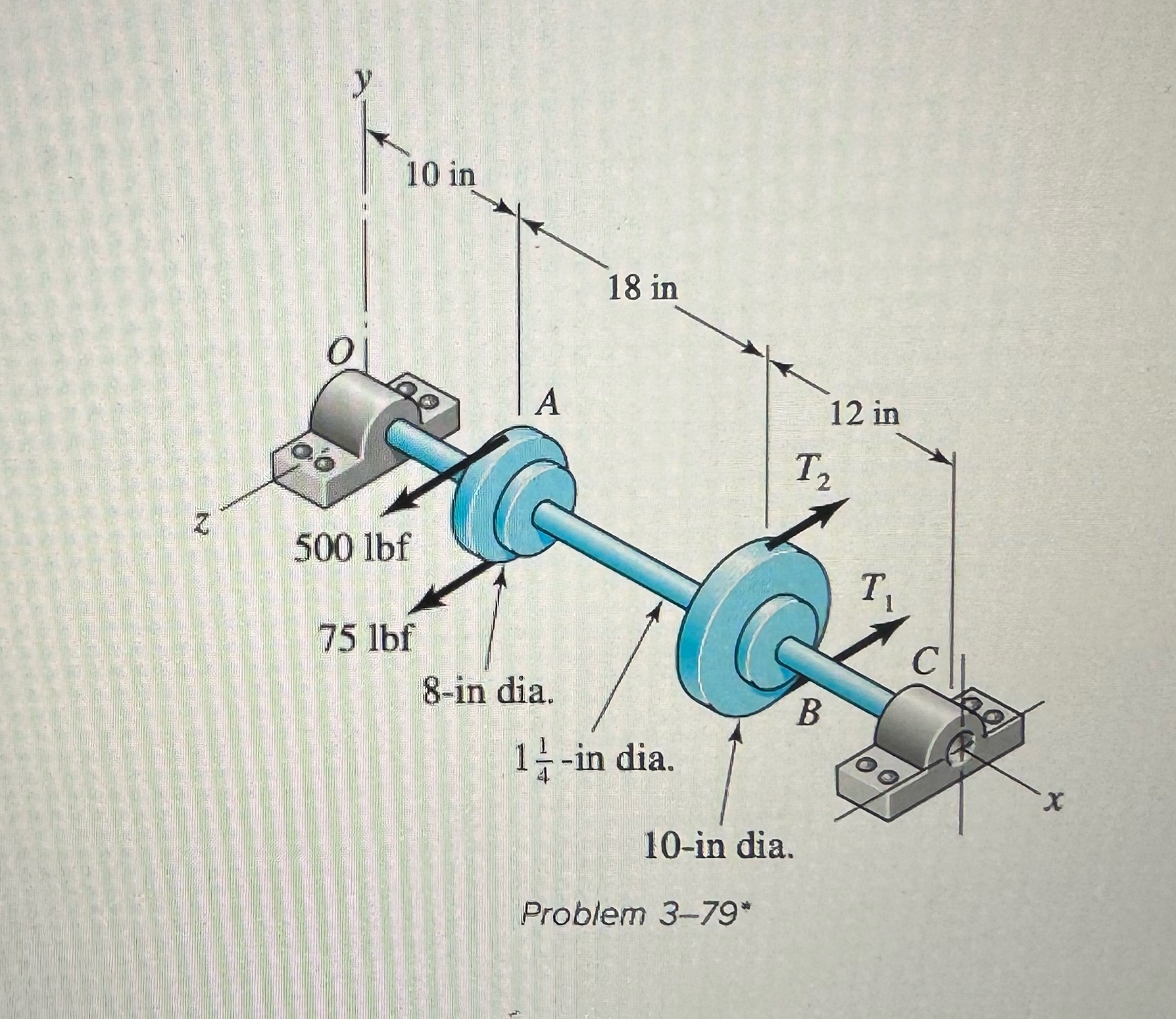 Solved 7-12* ﻿For the problem specified in the table, build | Chegg.com