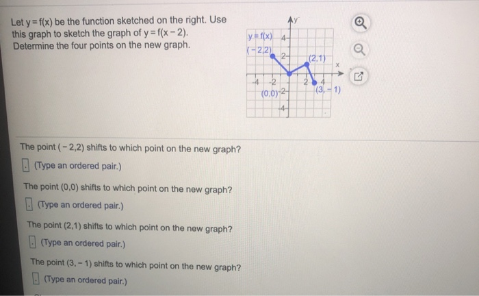 Solved Let y = f(x) be the function sketched on the right. | Chegg.com