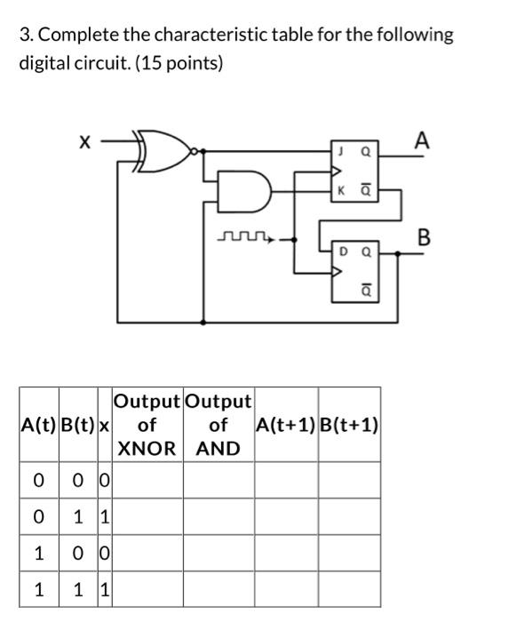 Solved 3. Complete the characteristic table for the | Chegg.com