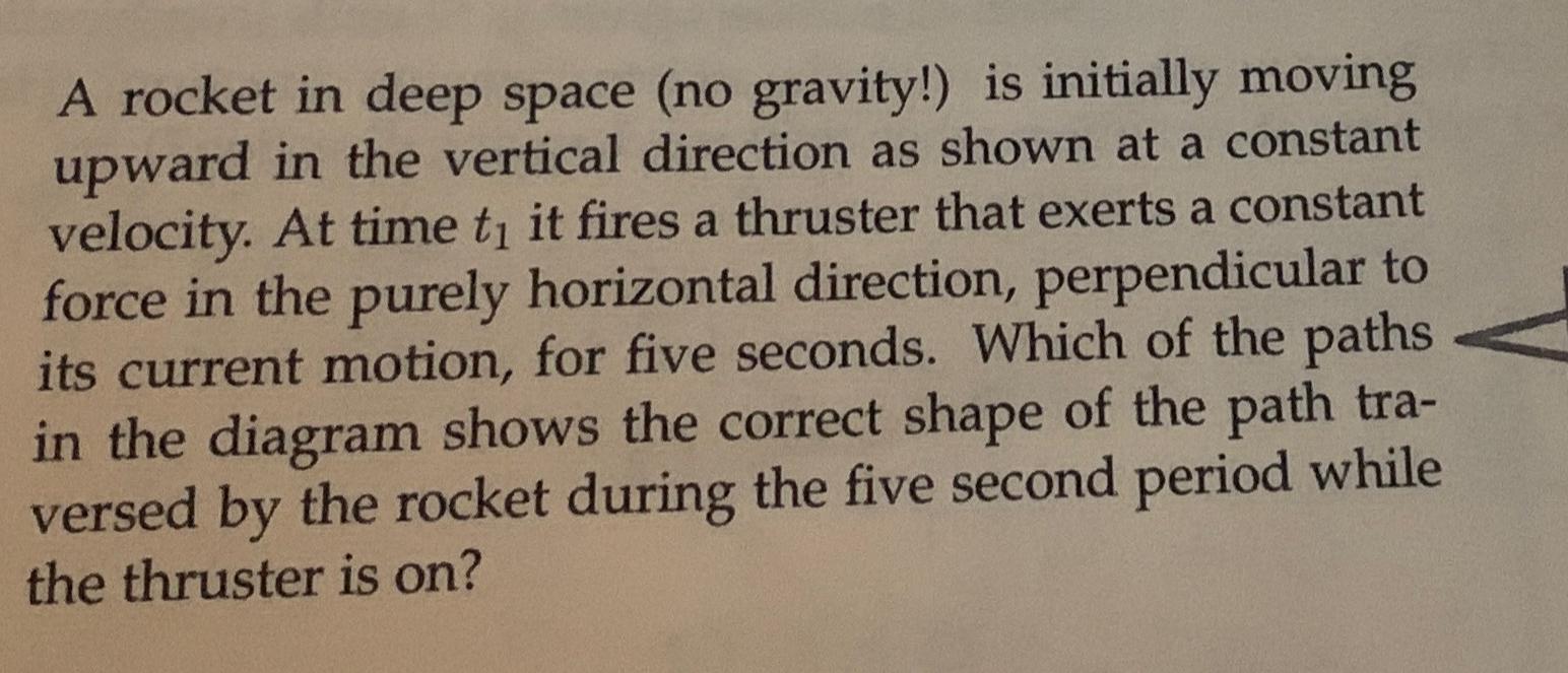 A rocket in deep space (no gravity!) ﻿is initially | Chegg.com