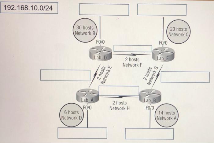 Solved 192.168.10.0/24 30 hosts Network B) 20 hosts | Chegg.com