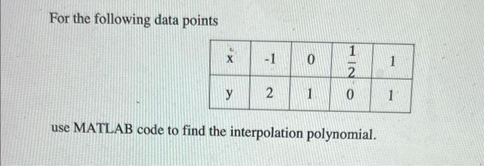 Solved For the following data points X -1 0 1 2 1 y N 1 0 1 | Chegg.com