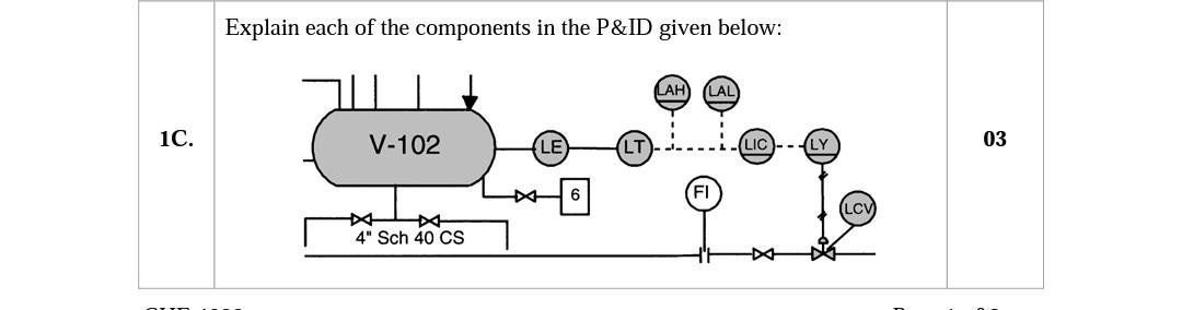 Solved Explain each of the components in the P&ID given | Chegg.com