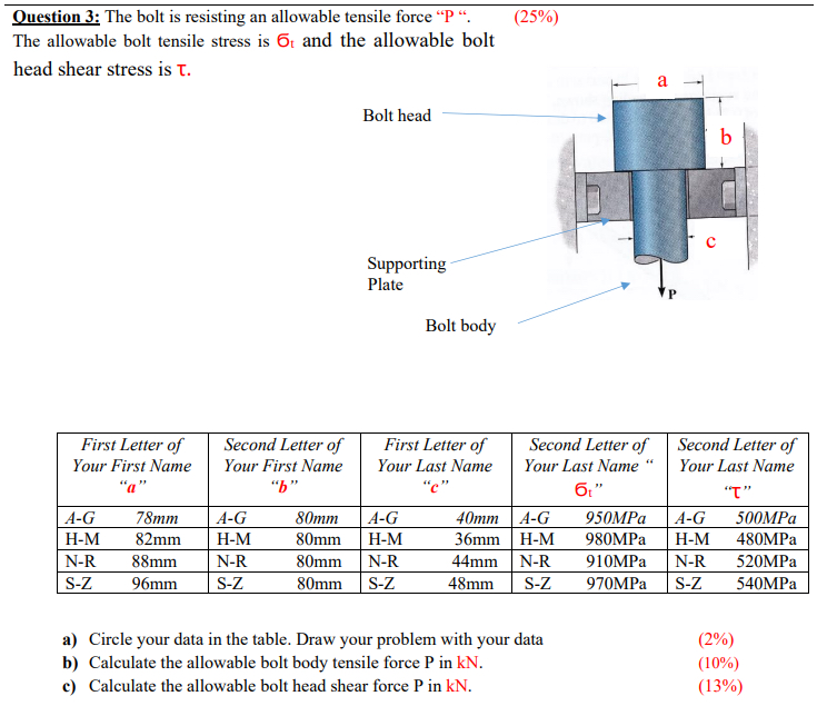 Solved Question 3: The bolt is resisting an allowable | Chegg.com