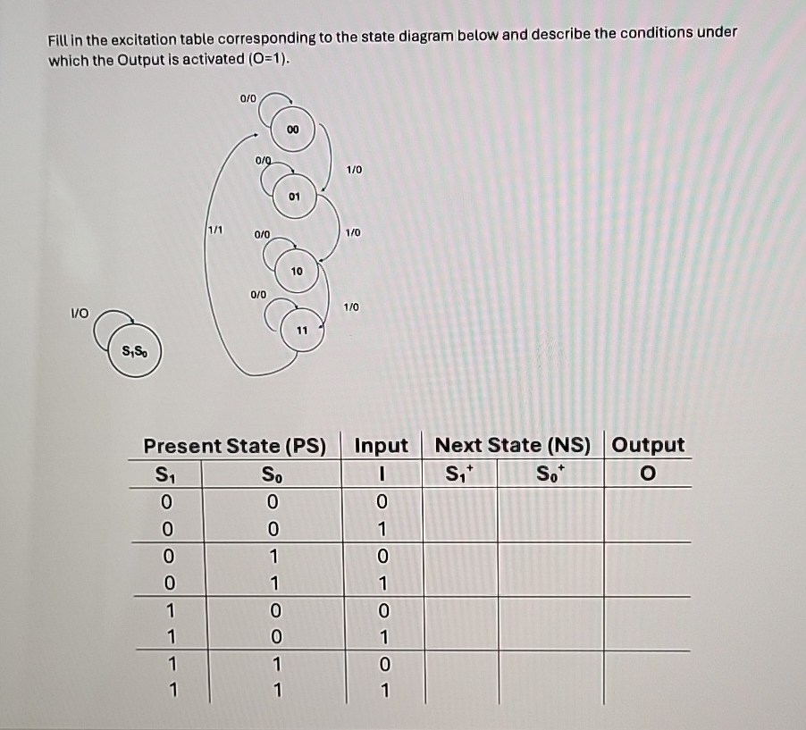 Solved Fill in the excitation table corresponding to the | Chegg.com