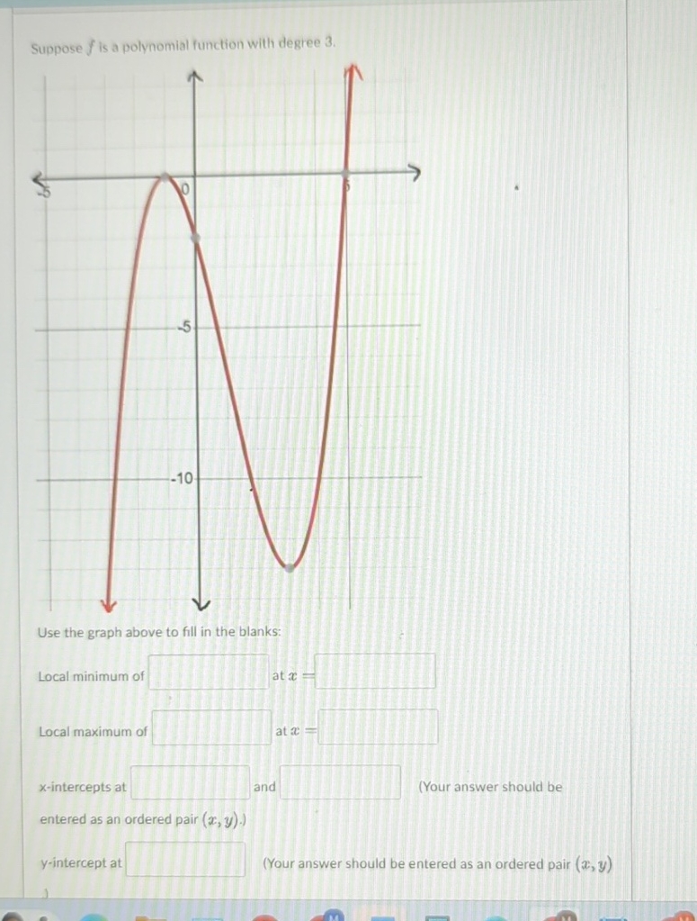 Solved Suppose f ﻿is a polynomial function with degree | Chegg.com