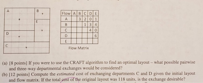 Solved Flow ABCDE 3201 1341 Flow Matrix (a) [8 points) If | Chegg.com