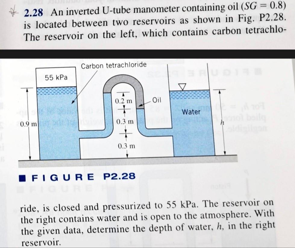 Solved 2.28 An inverted U-tube manometer containing oil | Chegg.com