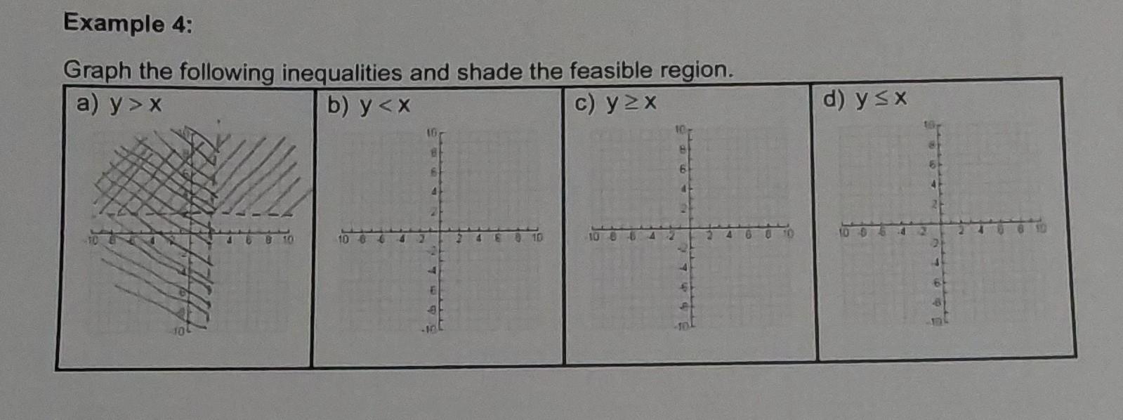 Solved Example 4: Graph the following inequalities and shade | Chegg.com