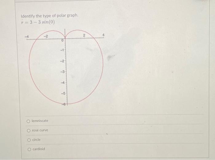 Solved Identify the type of polar graph. r=3−3sin(0) | Chegg.com