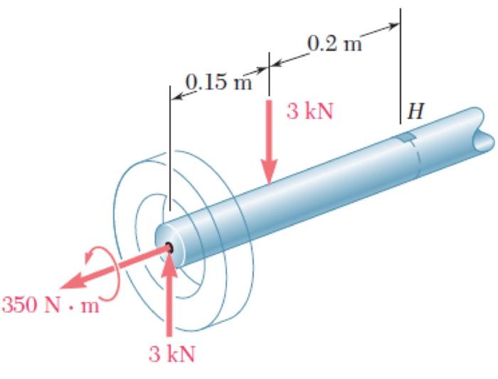 Solved The forces and torque shown for a Titanium 6AL-6V-2Sn | Chegg.com
