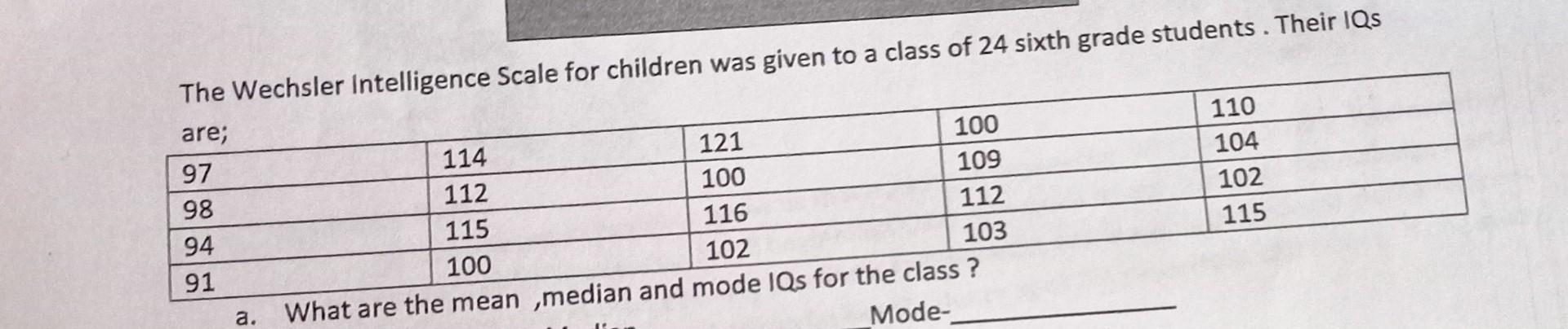 Solved What can you infer from the given table of data ? The | Chegg.com