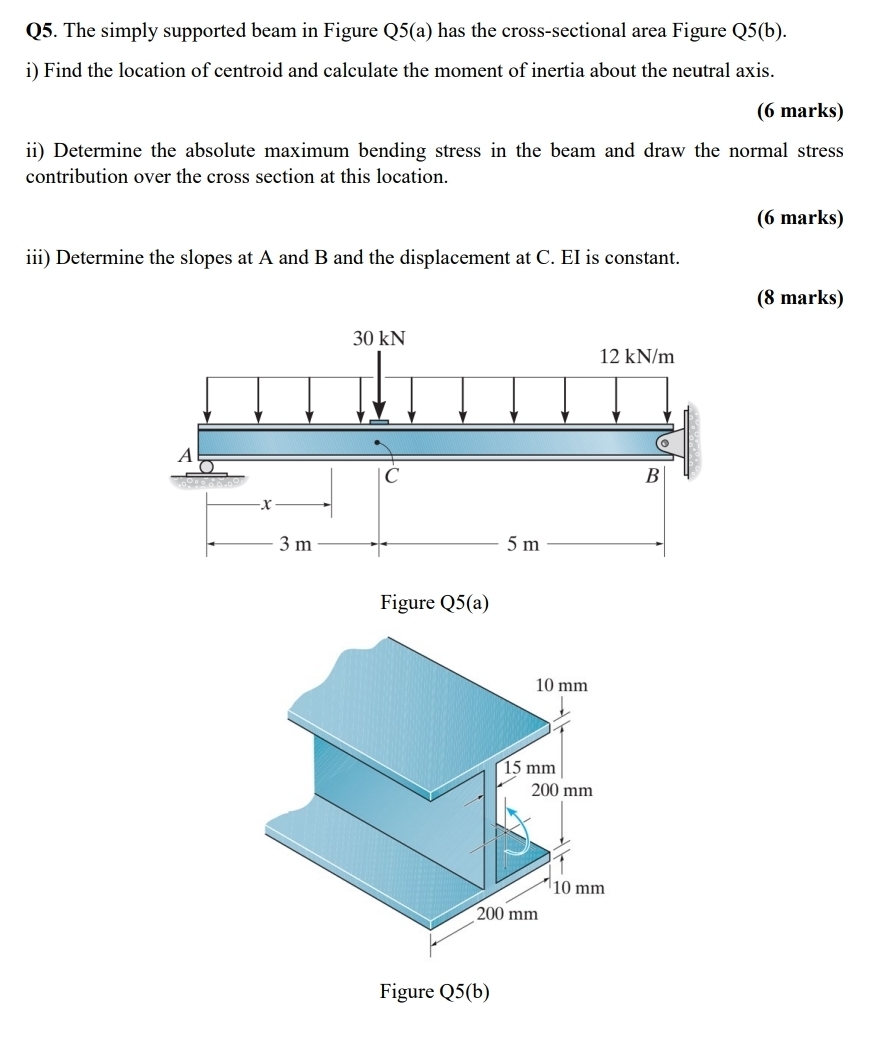 Solved Q5. ﻿The simply supported beam in Figure Q5(a) ﻿has | Chegg.com