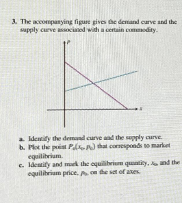 Solved The accompanying figure gives the demand curve and | Chegg.com
