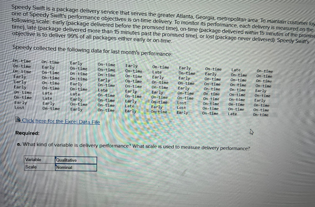 Solved Speedy Swift is a package delivery service that | Chegg.com