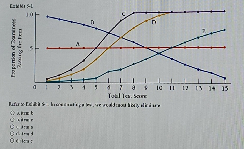 Solved Exbibit 6-1Refer to Exhibit 6-1. ﻿In constructing a | Chegg.com