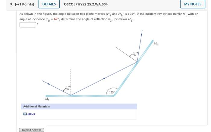 Solved As shown in the figure, the angle between two plane | Chegg.com
