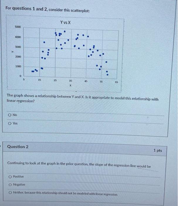 Solved For questions 1 and 2 , consider this scatterplot: | Chegg.com