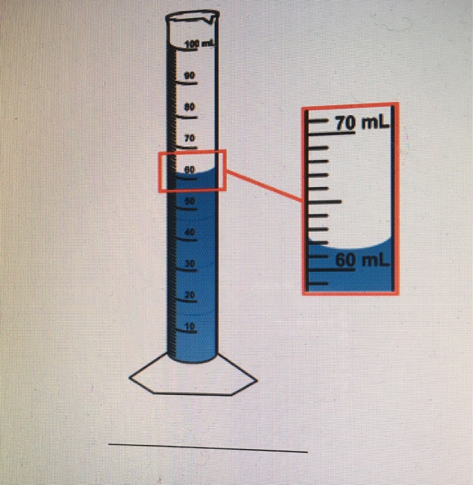 Solved I need help. What is volume for a) graduated cylinder | Chegg.com