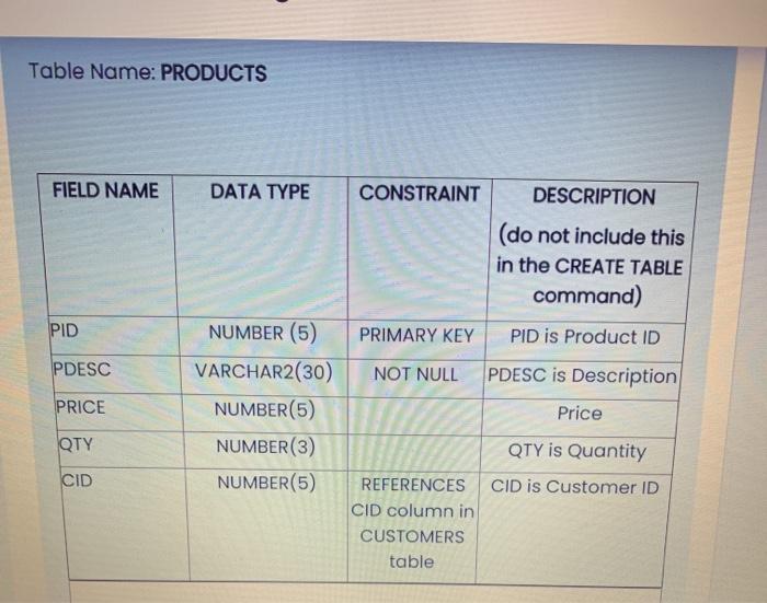 Solved Table Name: PRODUCTS FIELD NAME DATA TYPE CONSTRAINT | Chegg.com