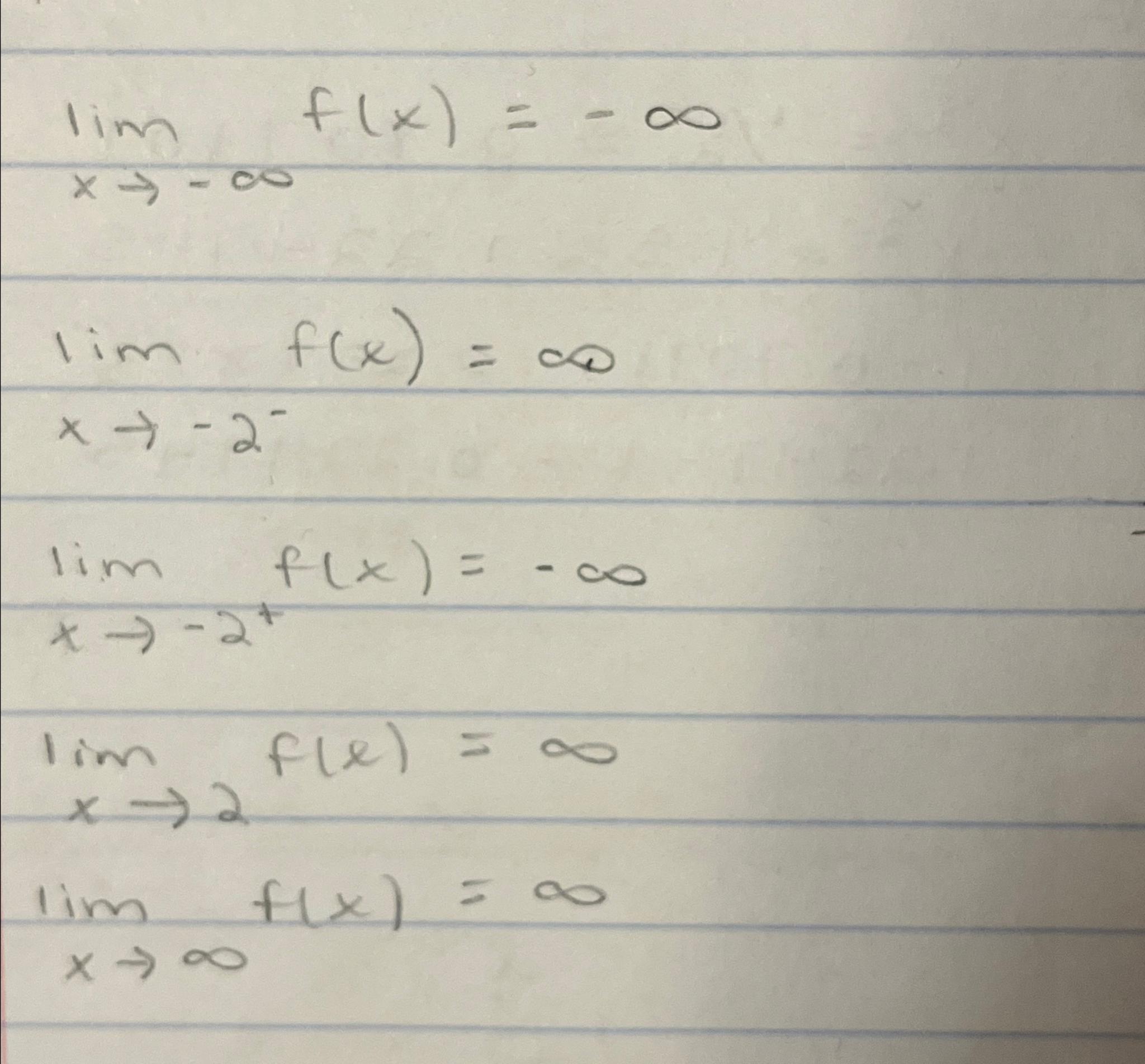 Solved limx→-∞f(x)=-∞limx→-2-f(x)=∞limx→-2+f(x)=-∞limx→2f(x) | Chegg.com
