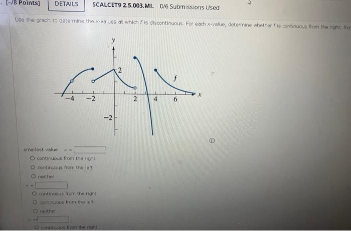 Solved Use the graph to determine the x-values at which f is | Chegg.com