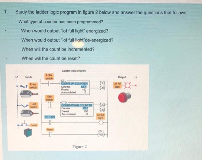 Solved 1. Study the ladder logic program in figure 2 below | Chegg.com