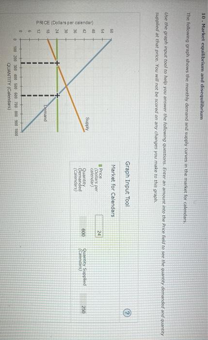 Solved 10. Market equilibrium and disequilibrium The | Chegg.com