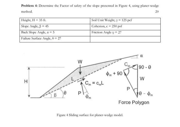 Solved Problem 4: Determine the Factor of safety of the | Chegg.com