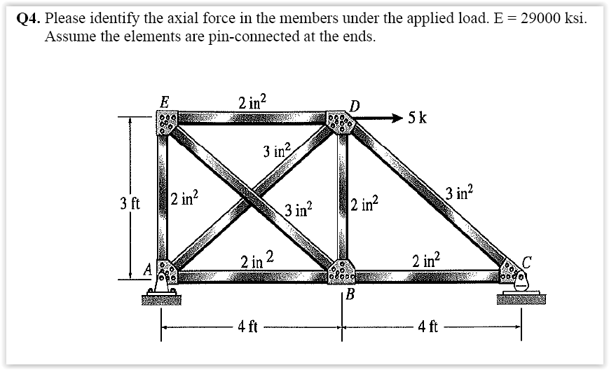 Solved Q4. ﻿Using VIRTUAL WORK method, Please identify the | Chegg.com