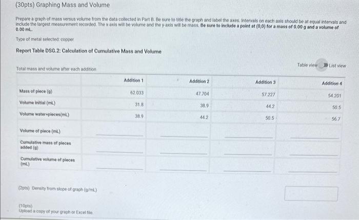 Solved (30pts) Graphing Mass and Volume Prepare a graph of | Chegg.com