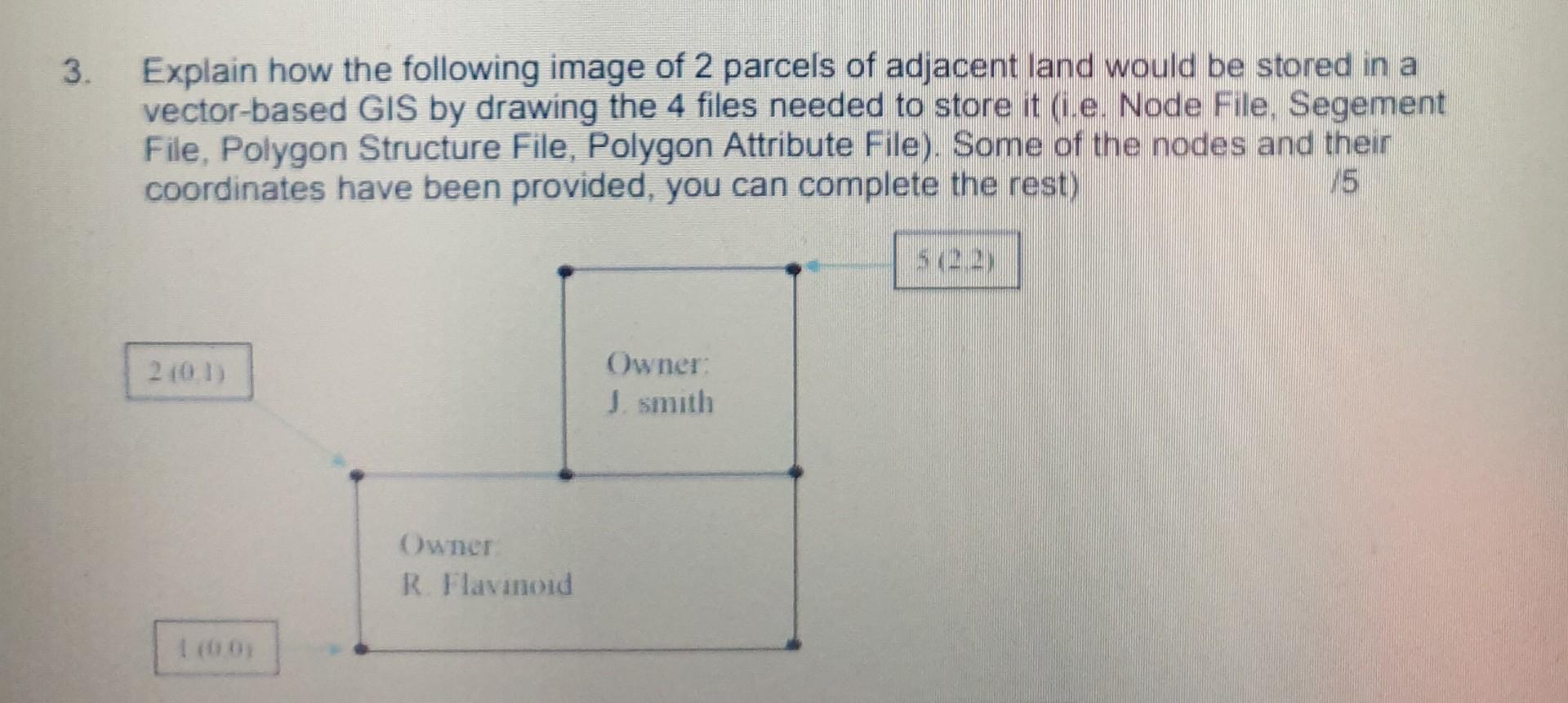 3. Explain how the following image of 2 parcels of | Chegg.com