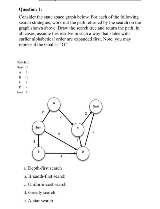 Solved Question 1: Consider the state space graph below. For | Chegg.com