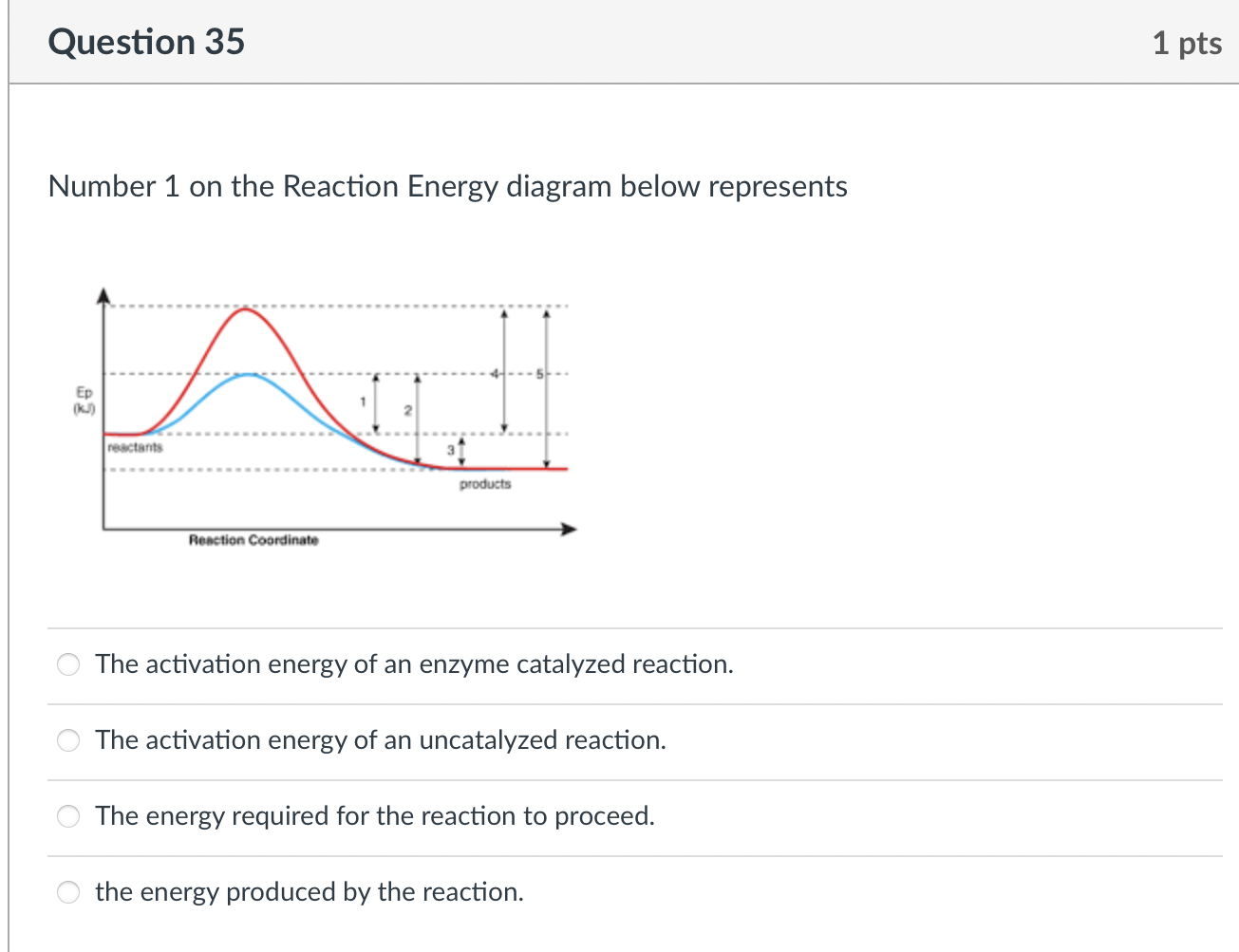 Solved For the reaction: 2 ﻿NO(g) + ﻿Cl2(g) -> 2 ﻿NOCl(g) | Chegg.com