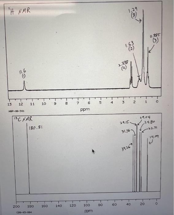 Solved using the provided mass spec, IR, HNMR and CNMR draw | Chegg.com