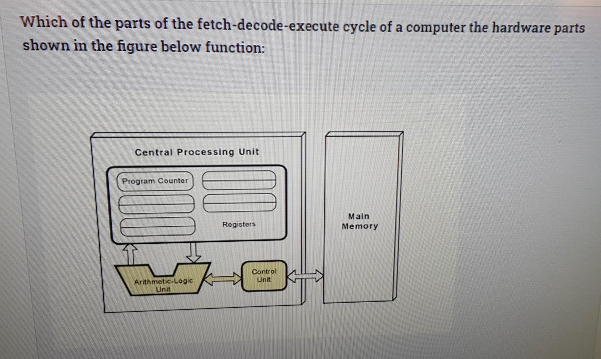 Solved Which of the parts of the fetch-decode-execute cycle | Chegg.com