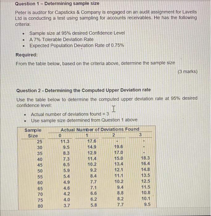 Solved . Question 2 - Determining the Computed Upper | Chegg.com