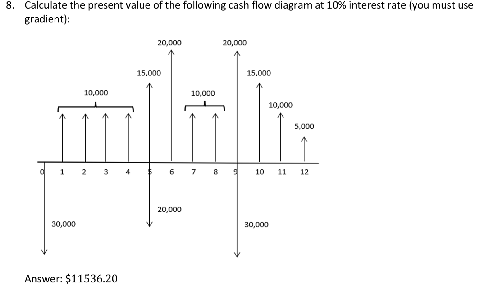 Solved please use gradient to solve and write out the | Chegg.com