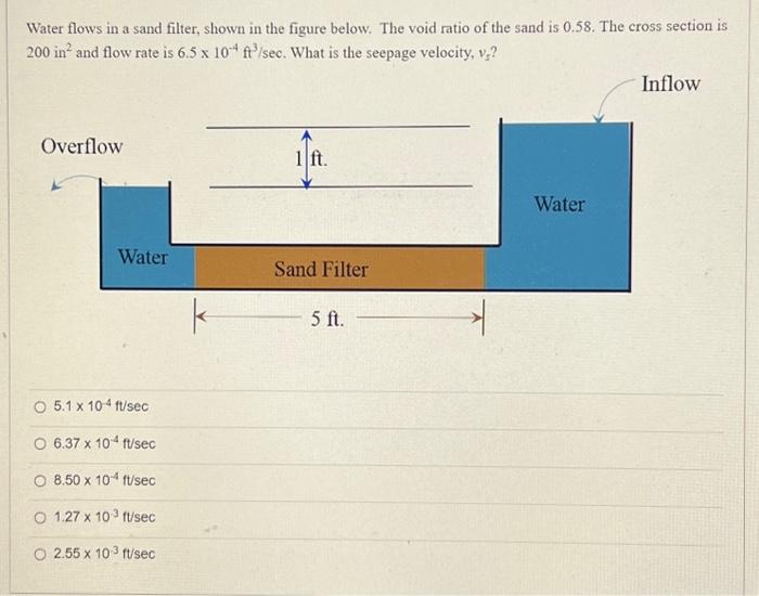 Solved Water flows in a sand filter, shown in the figure | Chegg.com