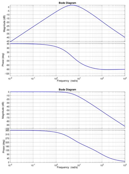 Solved Problem 4. Consider the standard negative feedback | Chegg.com