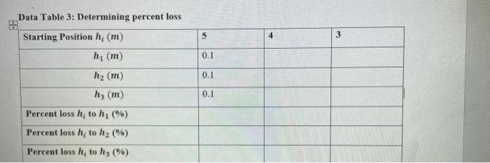 Solved Calculate the percent potential energy loss for each | Chegg.com