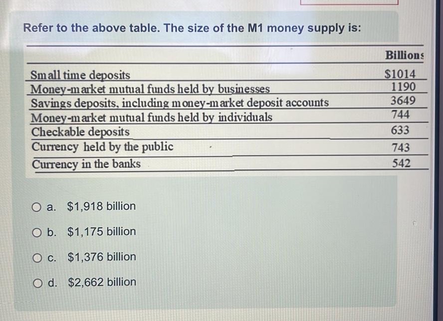 Solved Refer to the above table. The size of the M1 ﻿money | Chegg.com