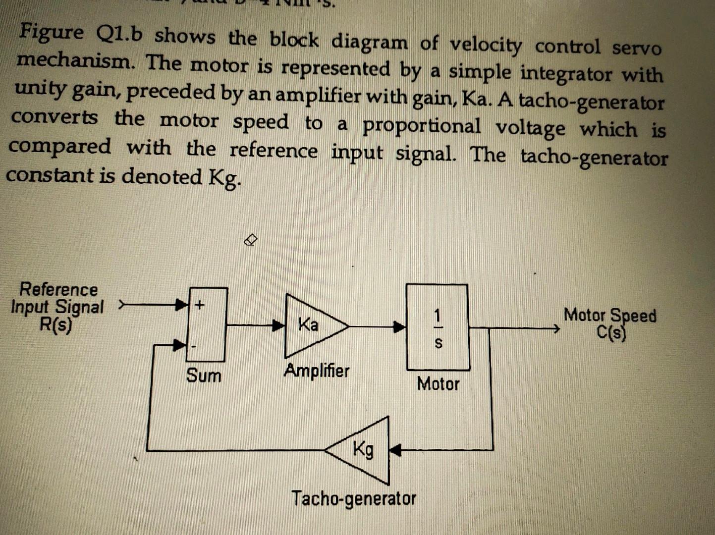 Solved Figure Q1.b shows the block diagram of velocity | Chegg.com