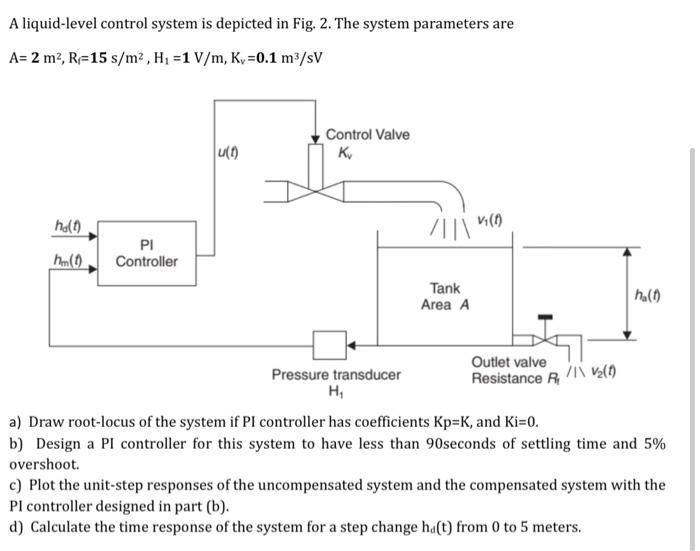 Solved A liquid-level control system is depicted in Fig. 2. | Chegg.com